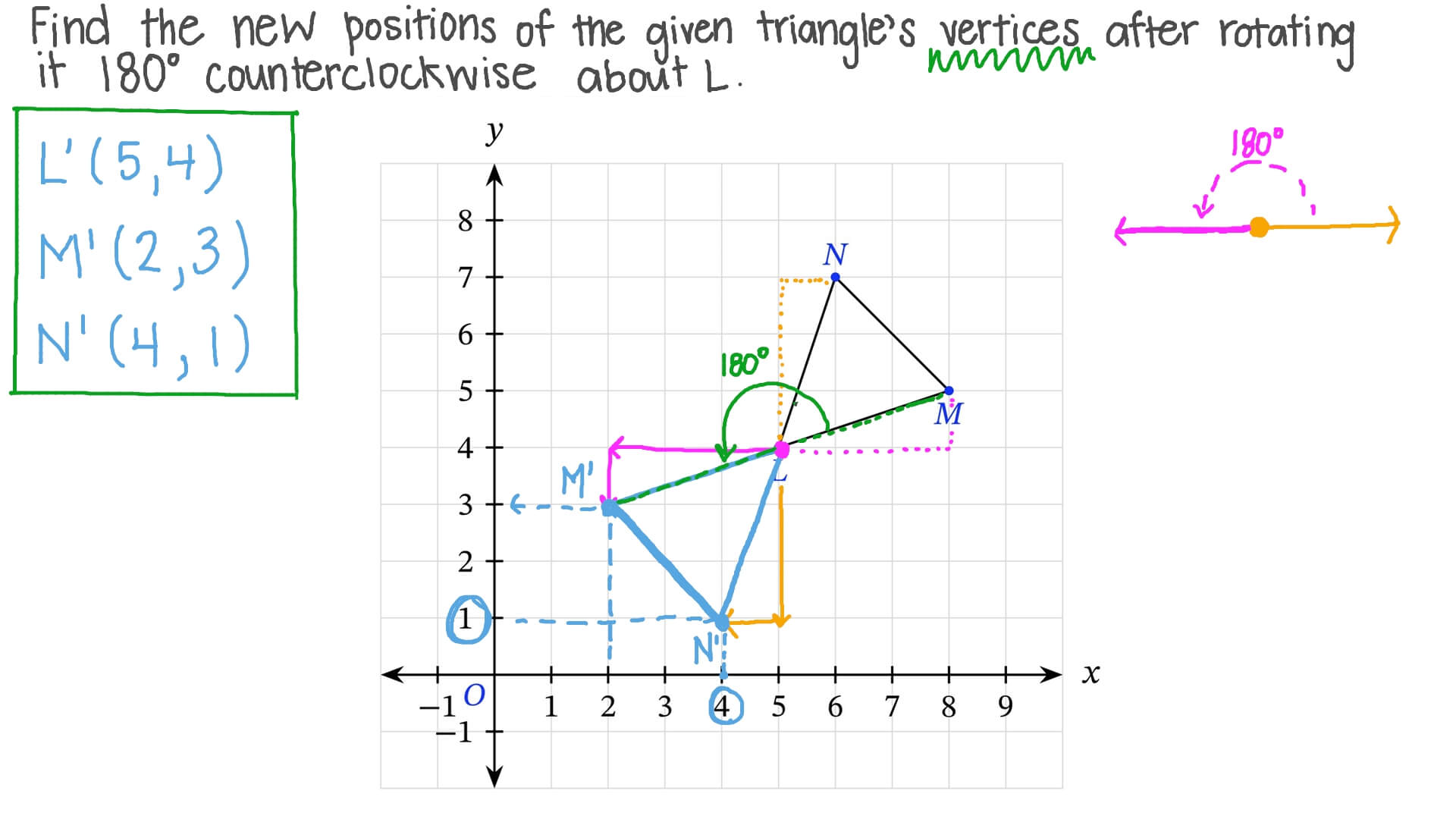 ion-video-identifying-the-coordinates-of-an-image-of-a-triangle