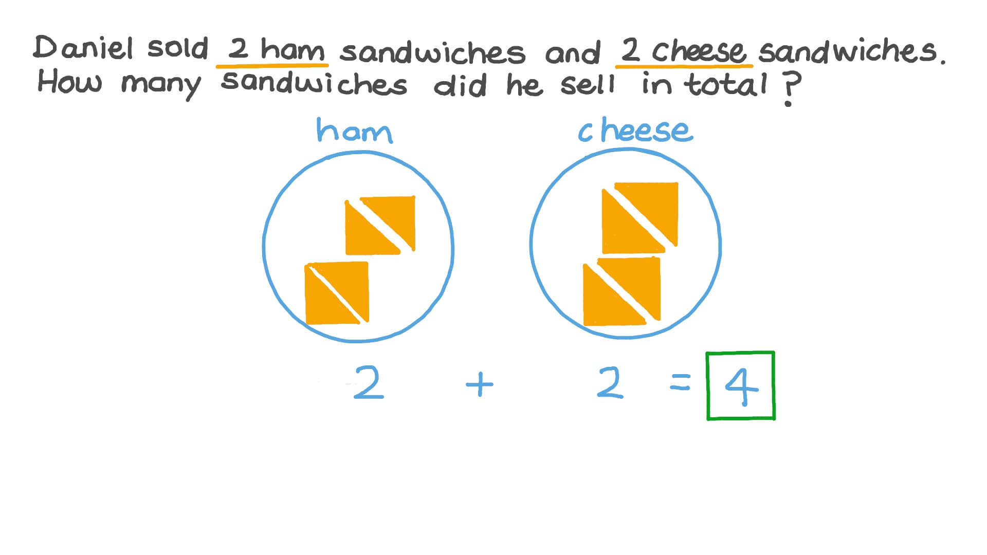 Question Video: Solving Word Problems Involving Addition of Numbers up ...