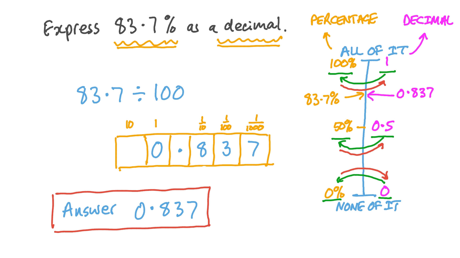 Question Video: Writing a Percent as a Decimal | Nagwa