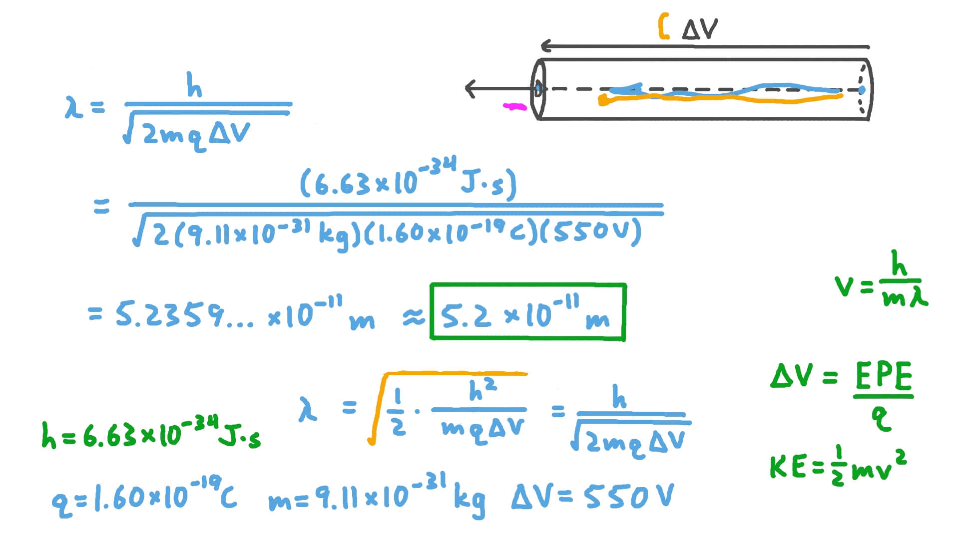 Question Video: Solving for Wavelength of Electrons Exiting Particle ...