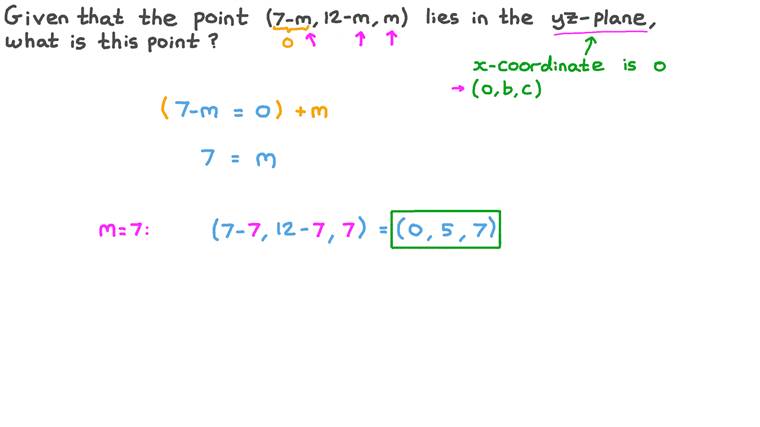Lesson Playlist | Nagwa