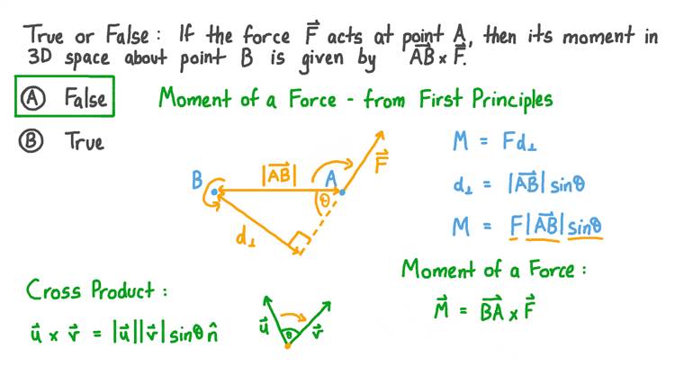 Lesson Playlist | Nagwa
