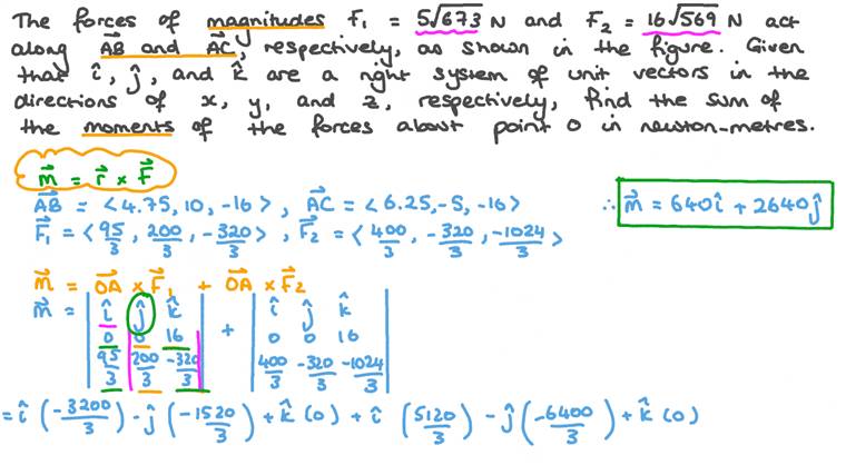 Lesson: Moment of a Force about a Point in 3D | Nagwa