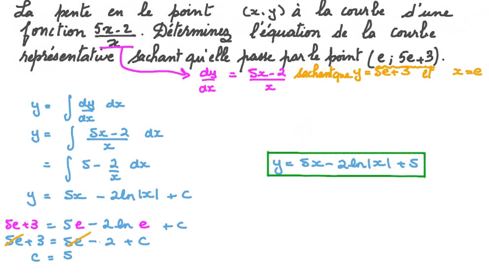 Question Video: Déterminer l’équation d’une courbe à partir de la pente ...
