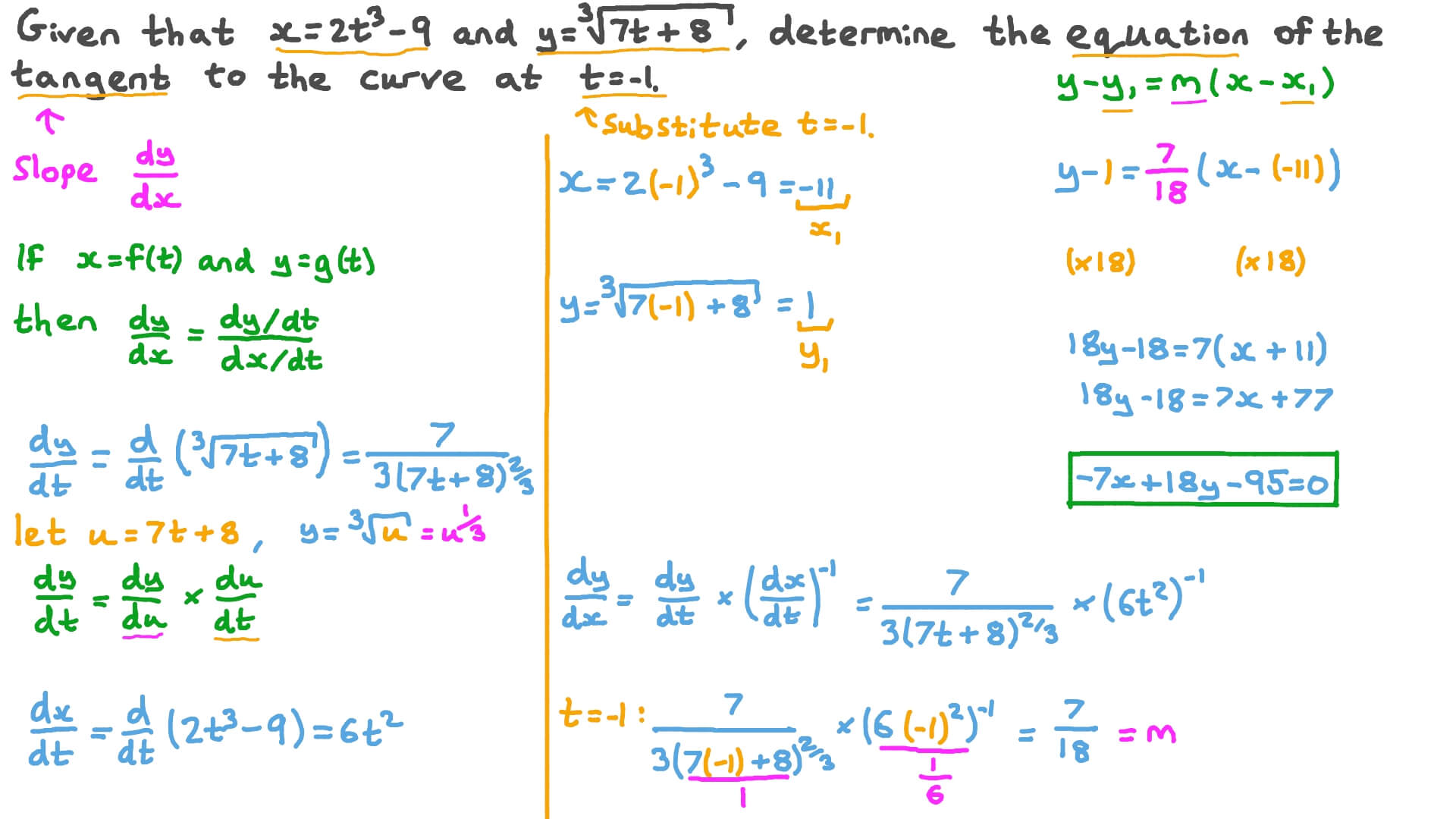 ion Video Finding The Equation Of The Tangent To The Curve 