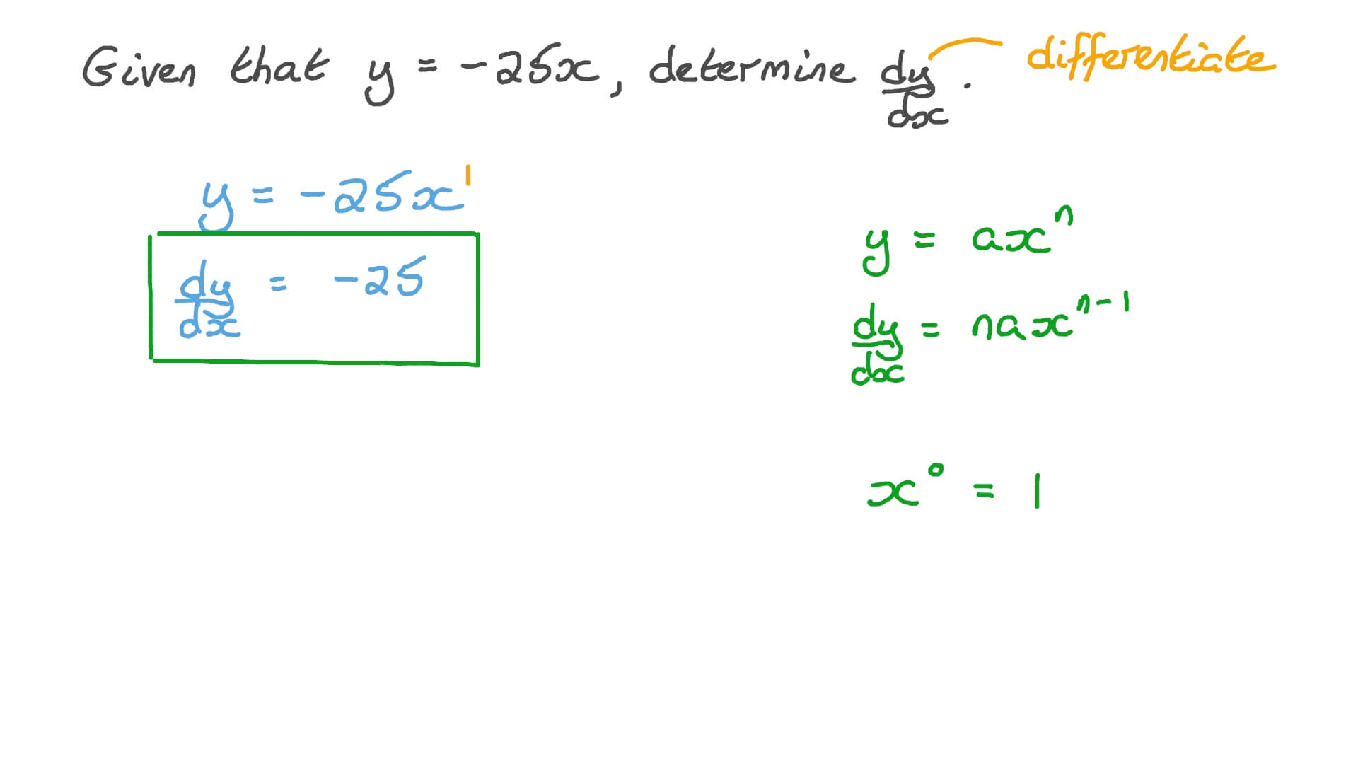 Question Video Finding The First Derivative Of A Linear Function Nagwa