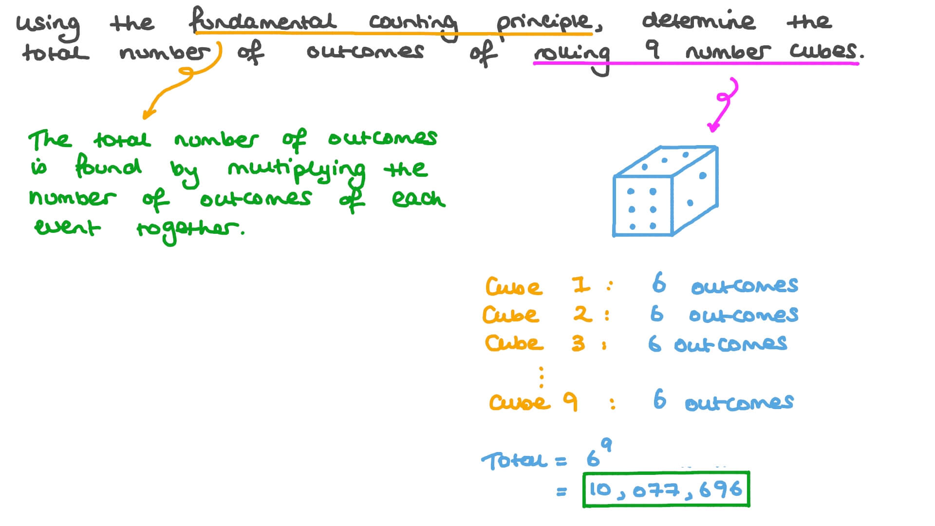 ion-video-applications-of-the-counting-principle-product-rule