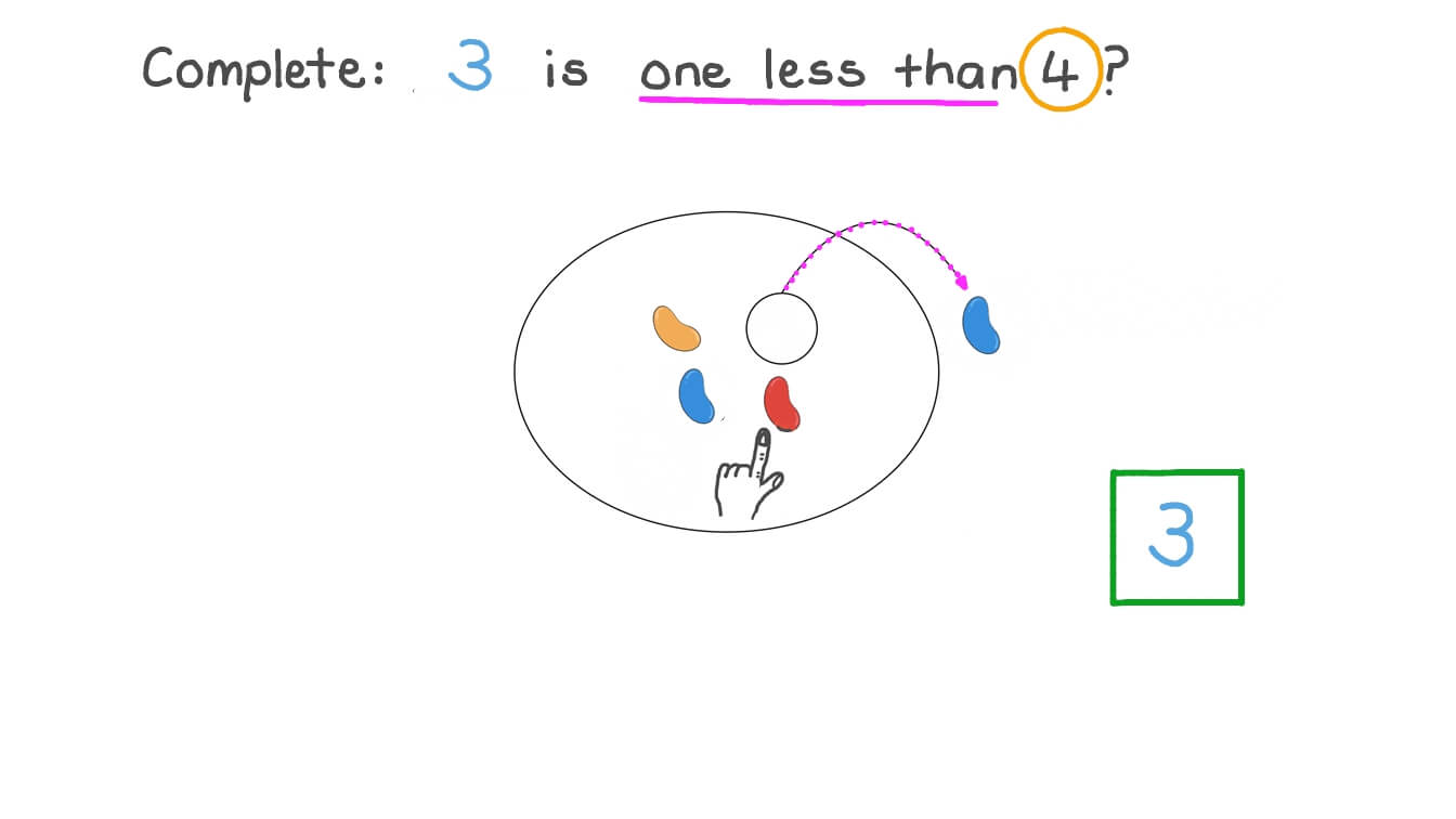 Question Video: Finding One less than a Number Using a Given Model | Nagwa