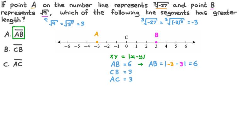 Lesson: Real Numbers | Nagwa