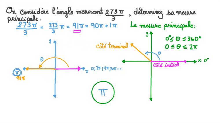 Playlist de la leçon | Nagwa