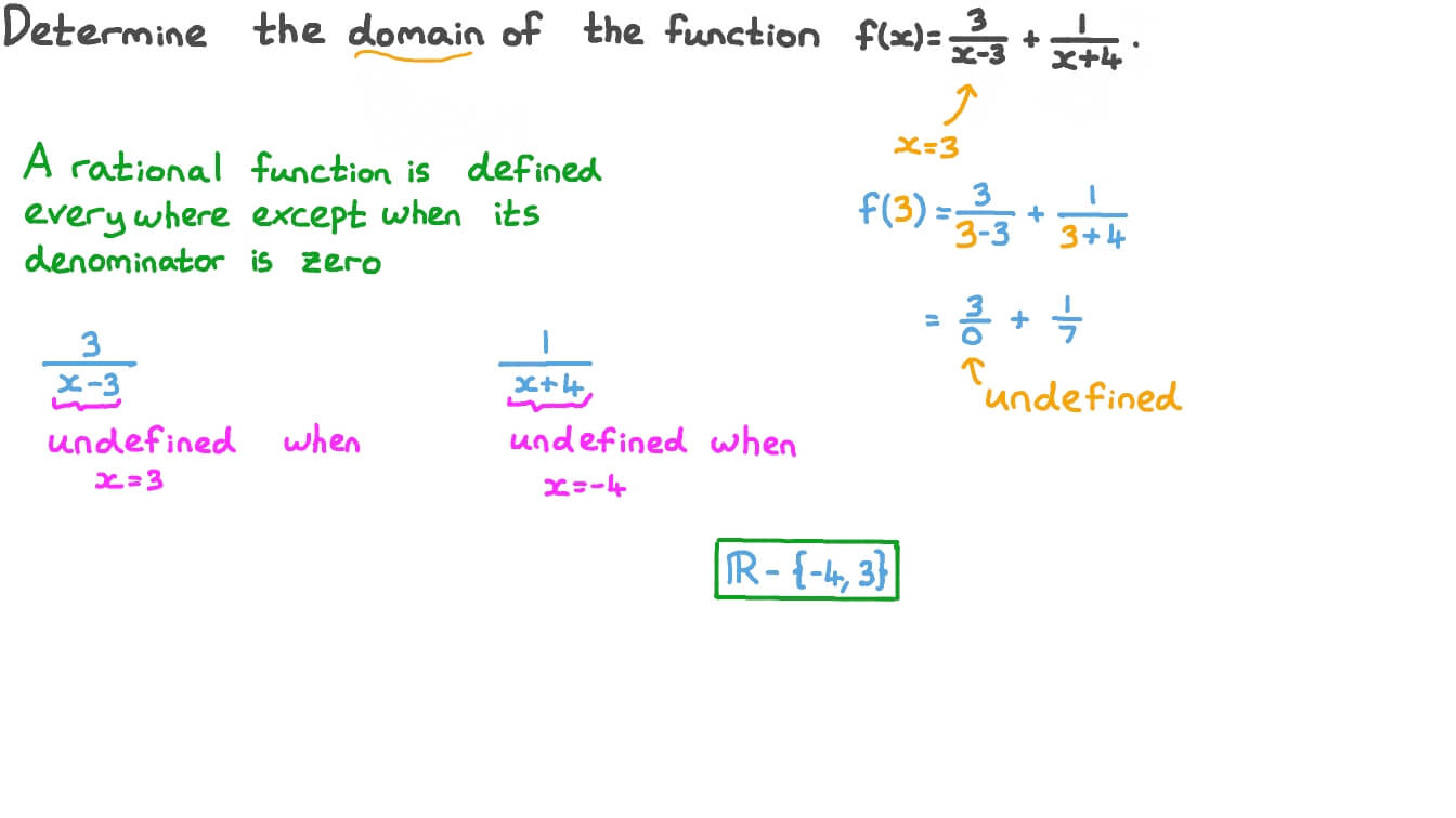 ion Video Determining The Domain Of The Sum Of Two Rational Functions Nagwa