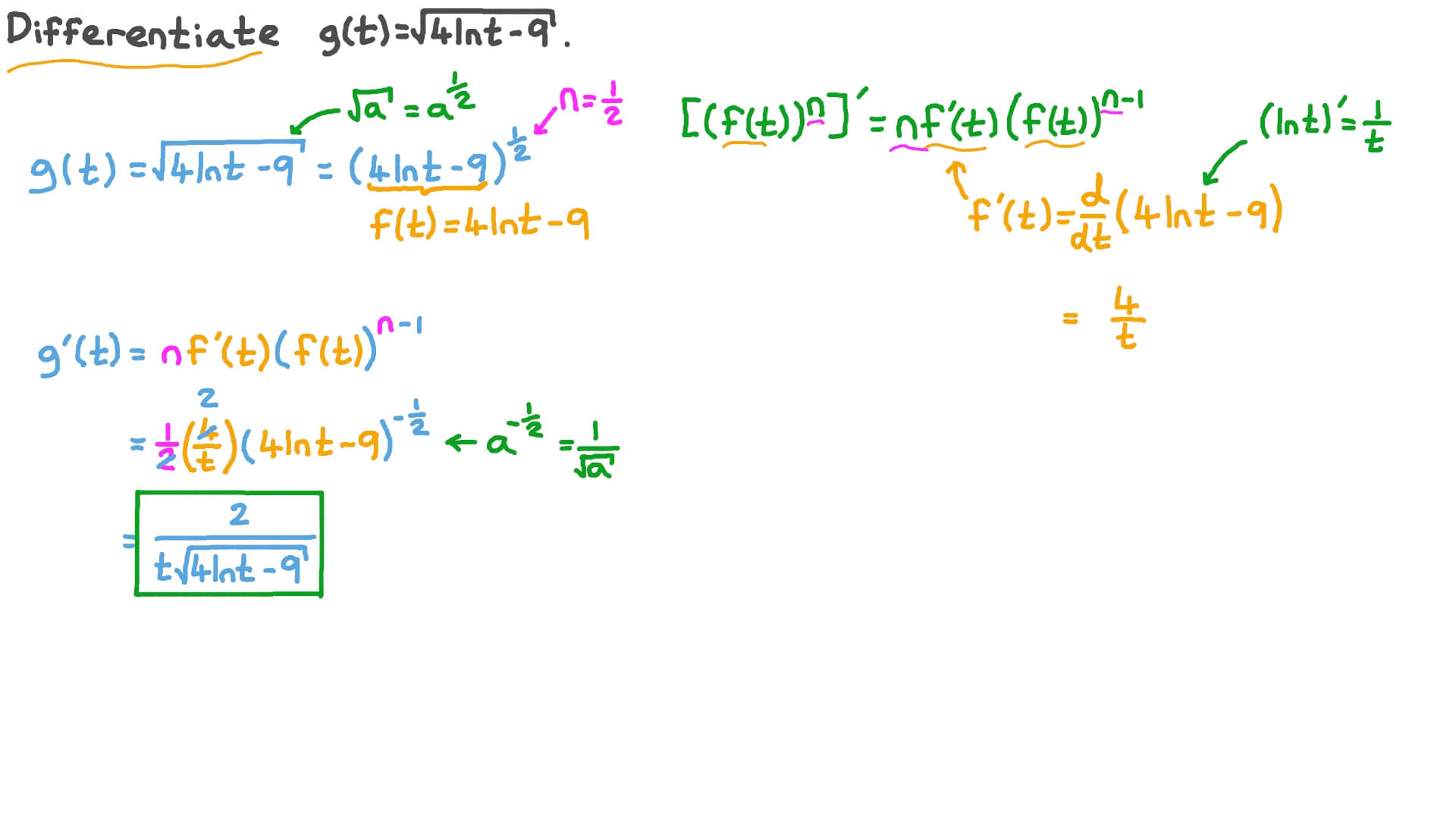 Question Video: Differentiating Compositions of Logarithmic and Root Functions Using the Chain ...
