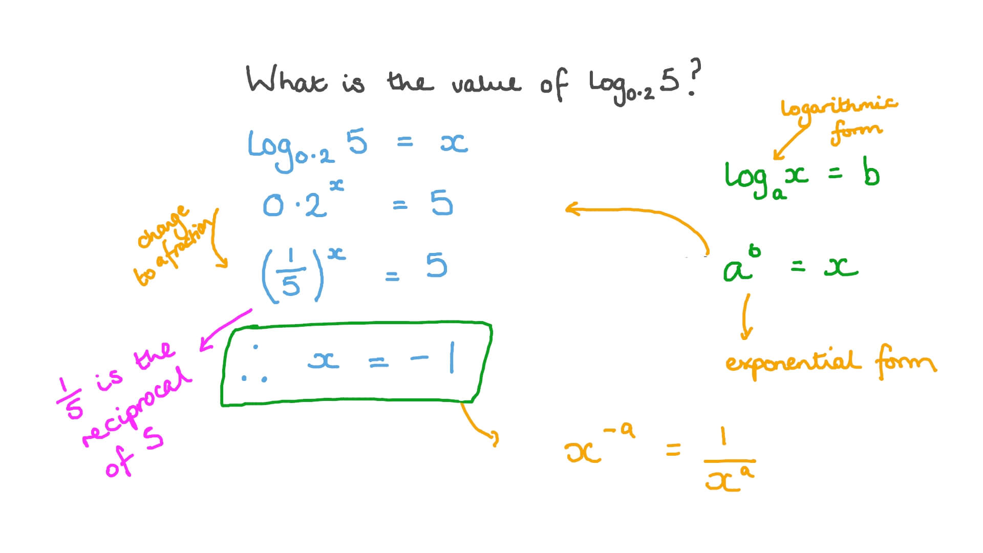 Question Video: Evaluating Logarithms | Nagwa