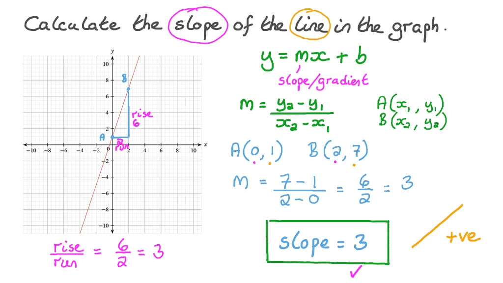 How To Calculate The Gradient Of A Graph ValeryatHolden