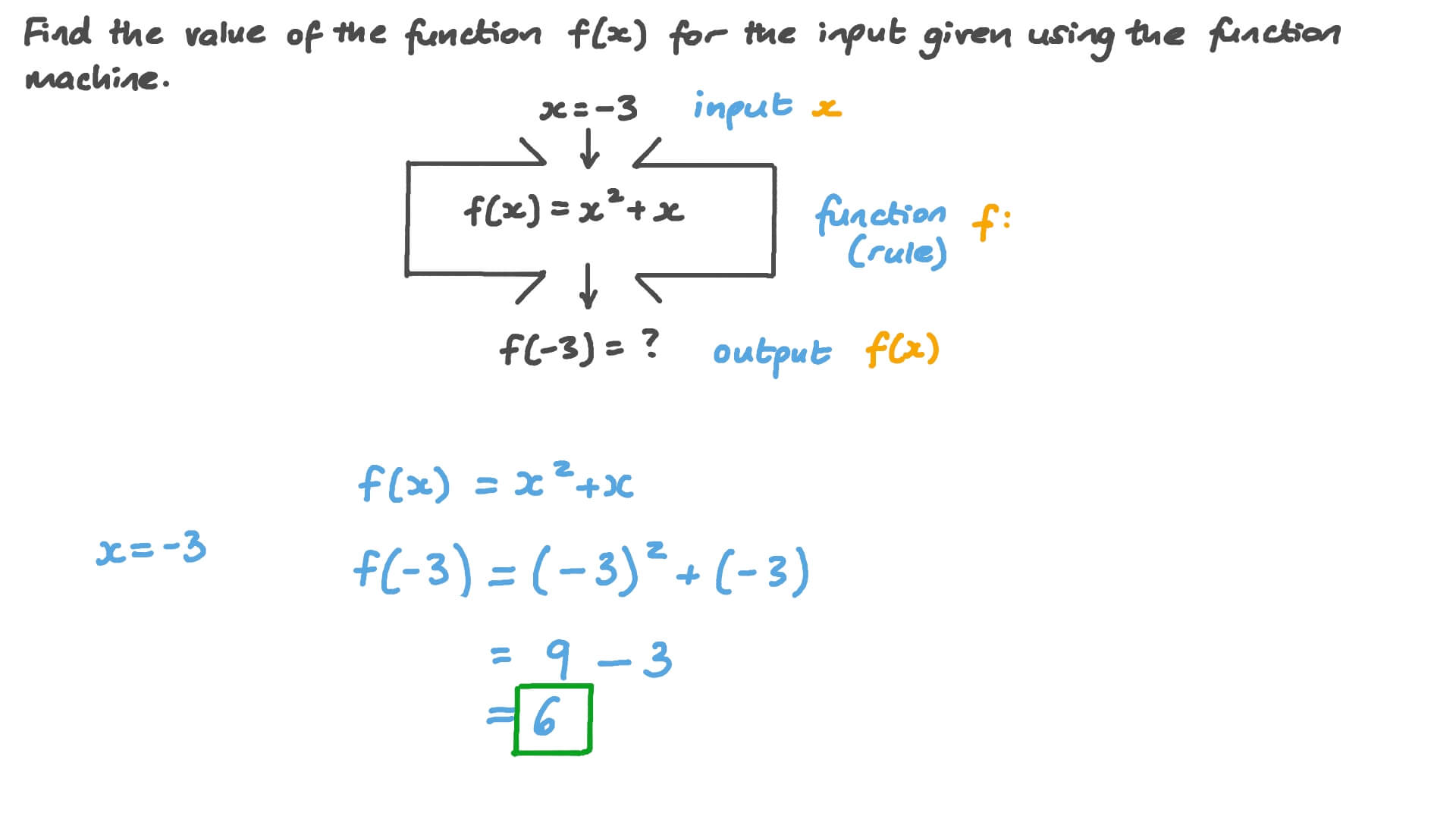 ion Video Finding The Value Of A Function Using A Function Machine Nagwa