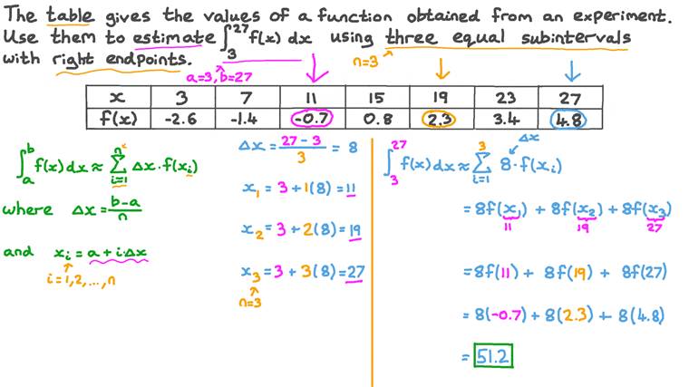 Lesson: Numerical Integration: Riemann Sums | Nagwa