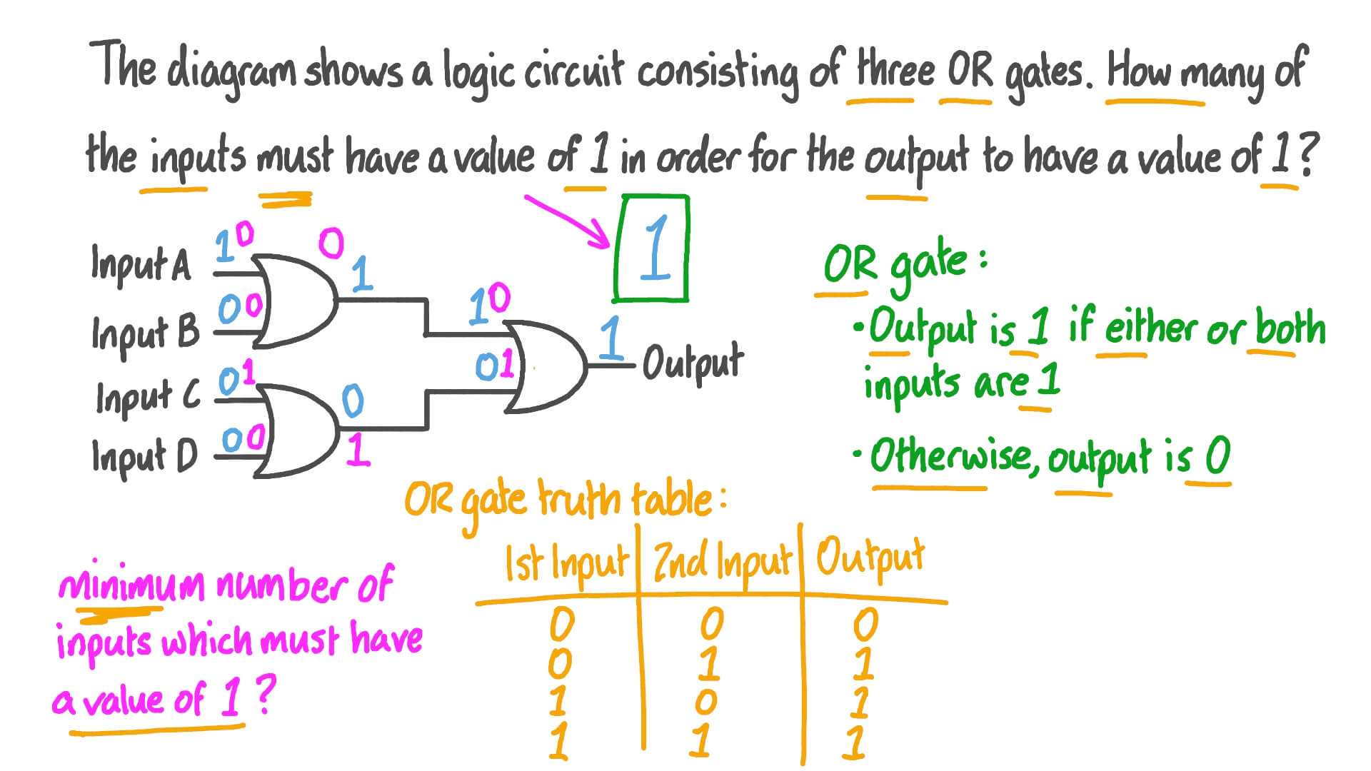 Question Video: Finding the Inputs to a Circuit Consisting of OR Gates ...