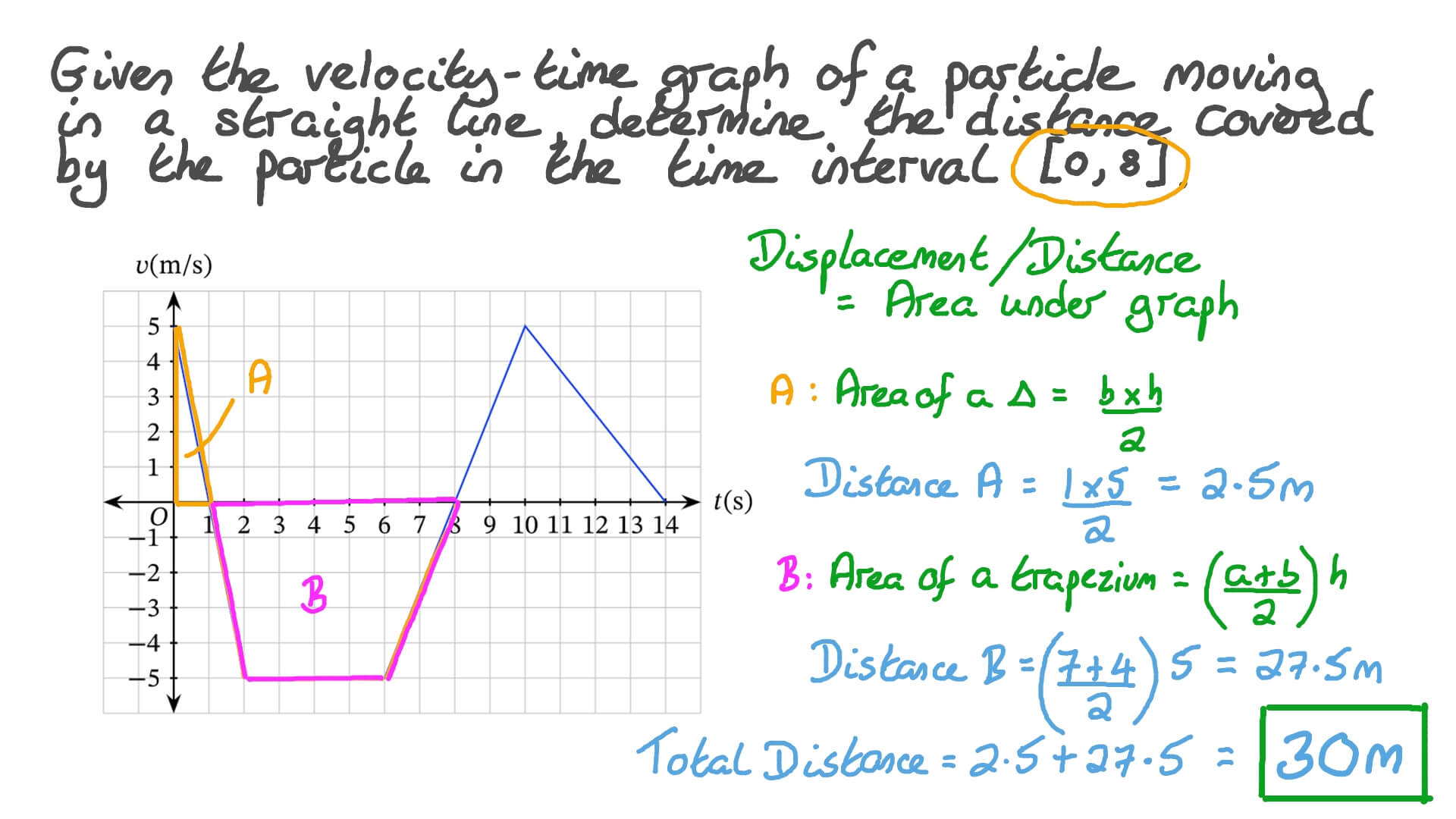 How To Find Displacement From Velo Graph Buyingyodercannedmeatt