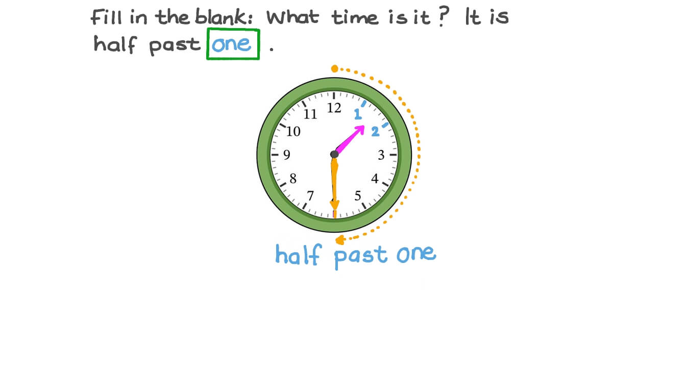 Question Video Telling Time In Words To The Half Hour Using Analog 