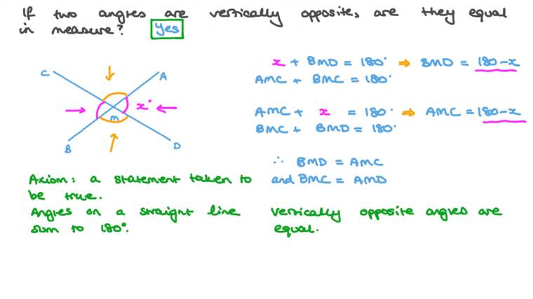 Lesson Playlist | Nagwa