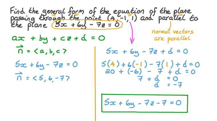 Lesson: Equations of Parallel and Perpendicular Planes | Nagwa