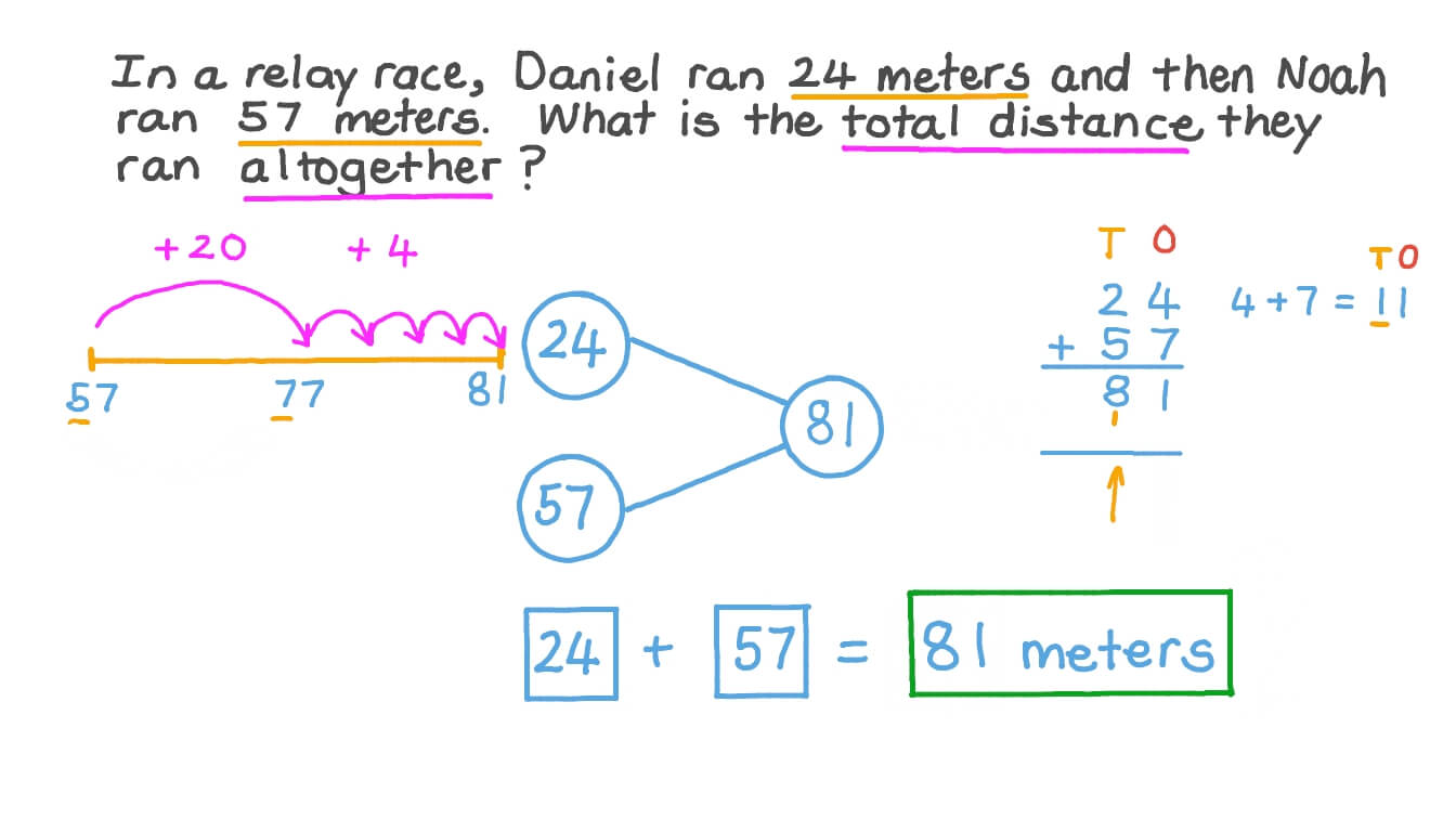 Question Video: Adding Numbers up to 100 | Nagwa
