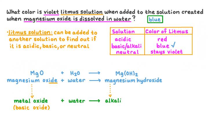 Lesson Playlist | Nagwa