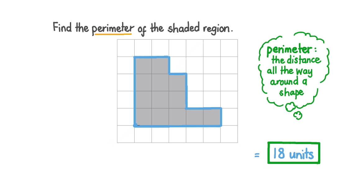 Question Video Finding The Perimeter Nagwa