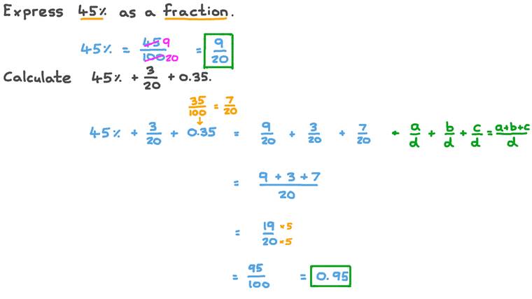 Lesson: Addition of Rational Numbers | Nagwa