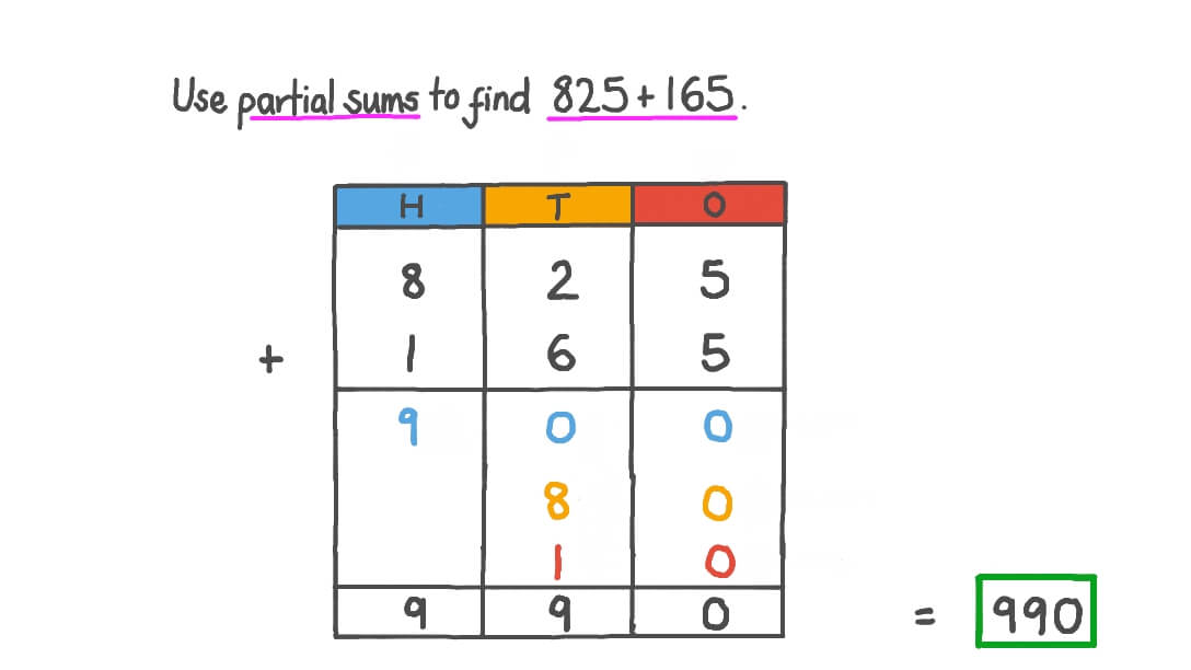 Question Video Adding Three Digit Numbers Using Partial Sums Nagwa