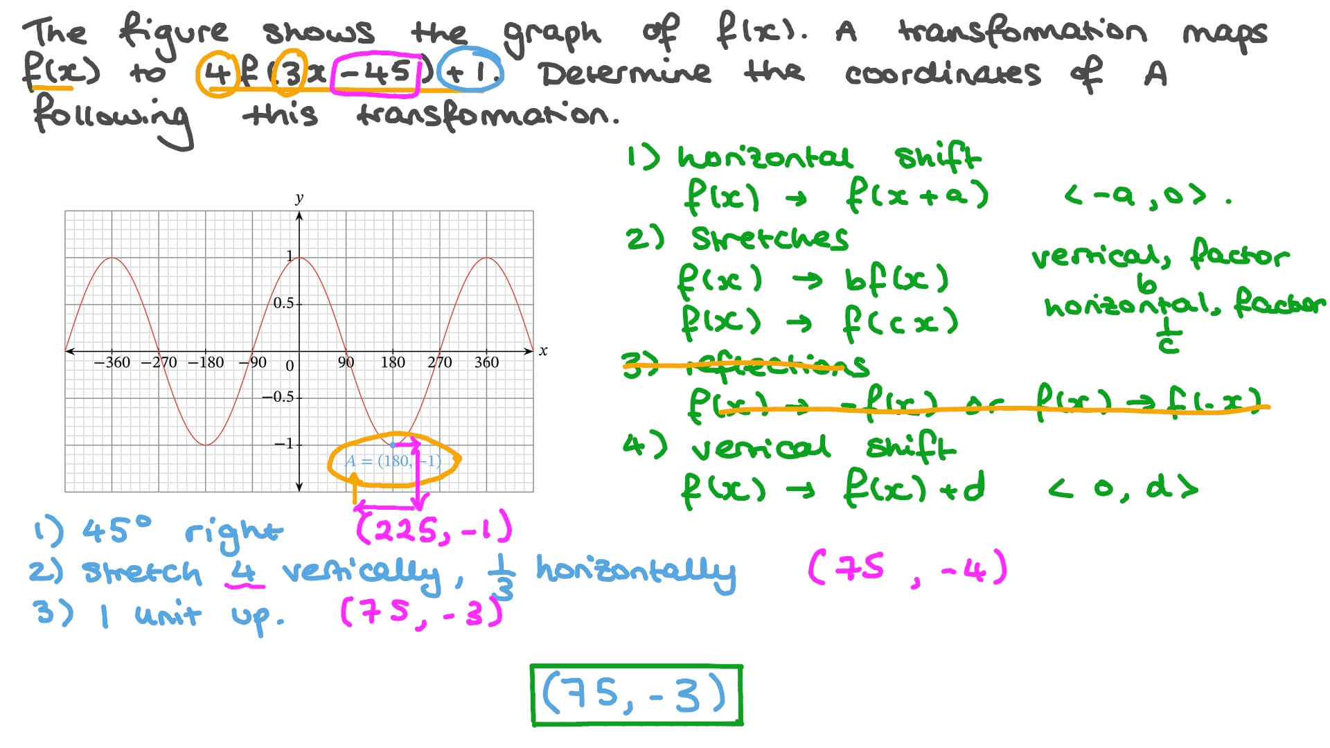 Question Video: Identifying the Image of a Point on a Trigonometric Graph following a ...