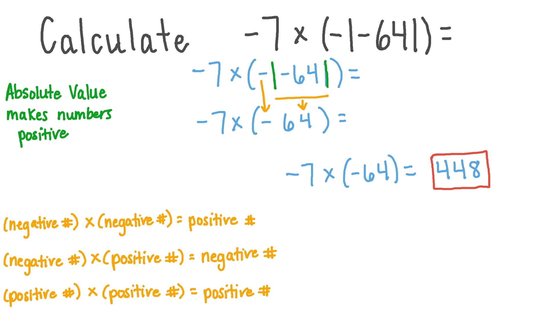 ion Video Evaluating Expressions With Integers And Absolute
