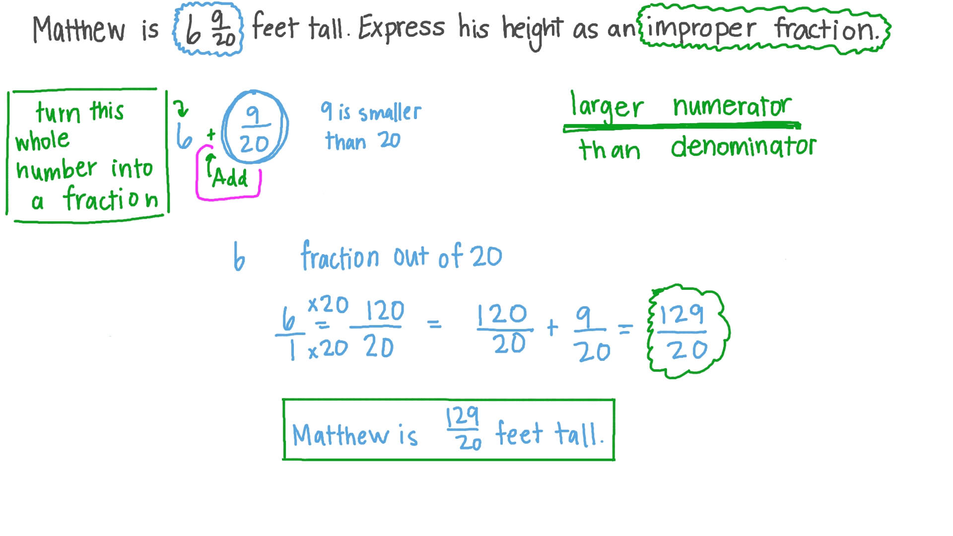Question Video Converting Mixed Numbers To Improper Fractions In Word 