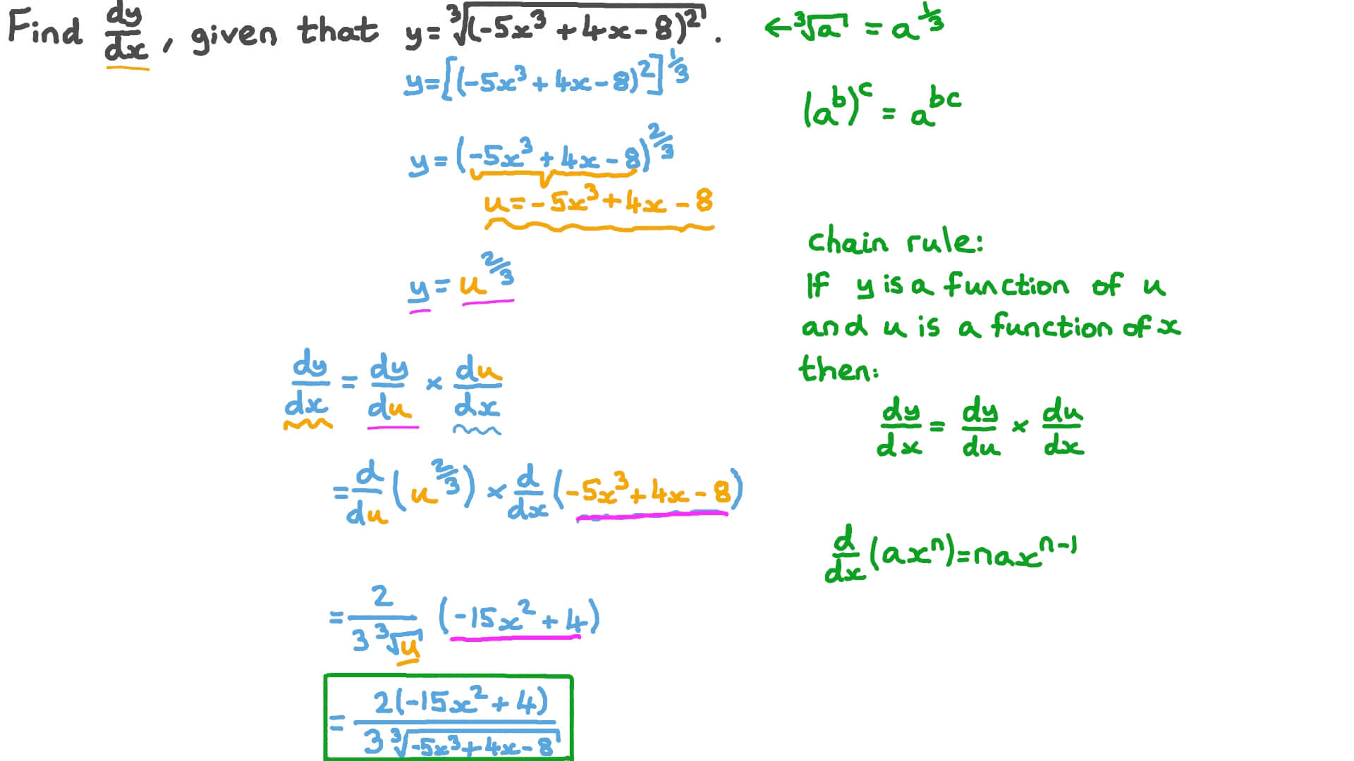 Question Video: Differentiating Compositions of Polynomial and Root Functions Using the Chain ...