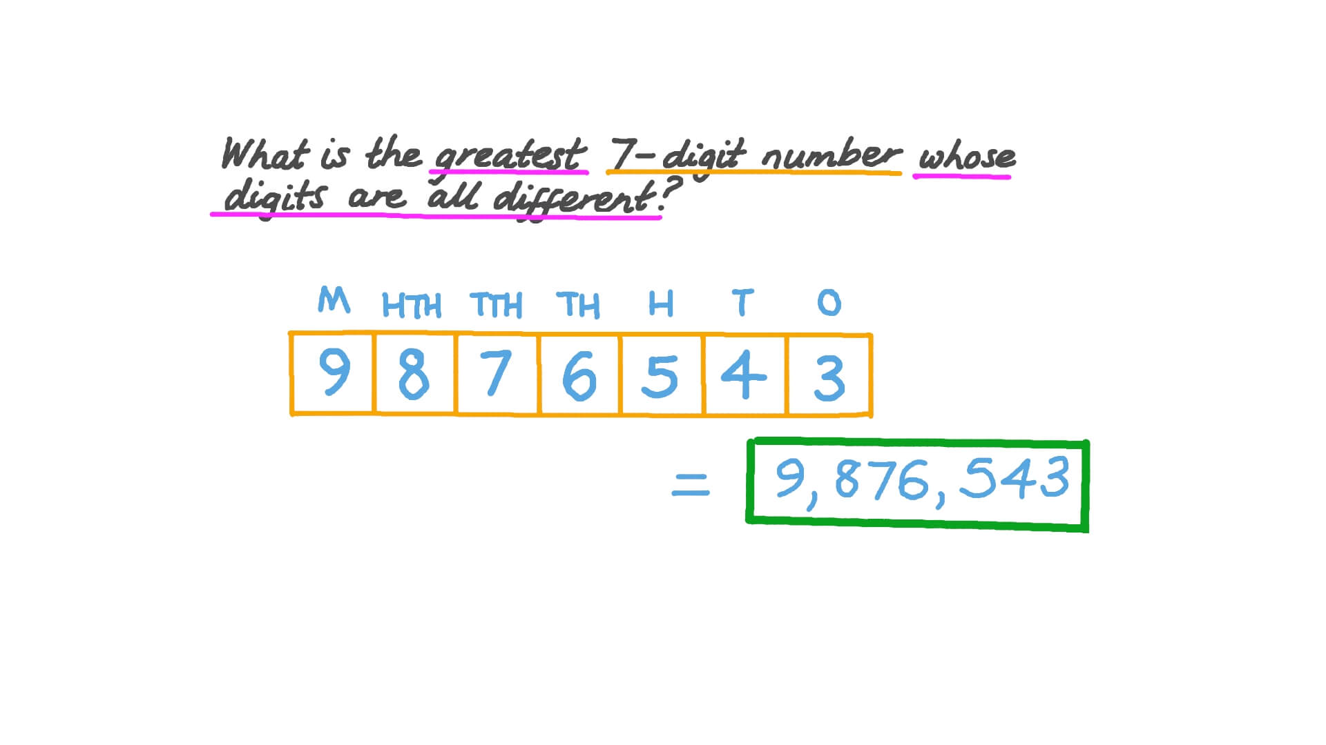 ion Video Identifying The Greatest 7 Digit Number Whose Digits 