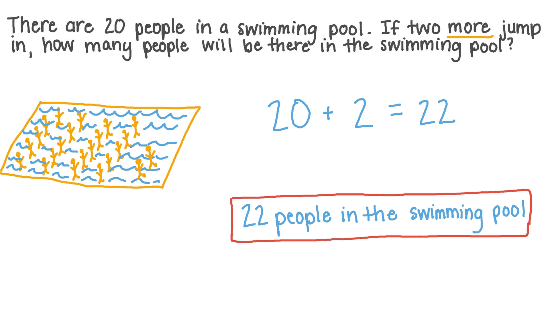 Question Video: Solving Word Problems Involving the Addition of Two ...