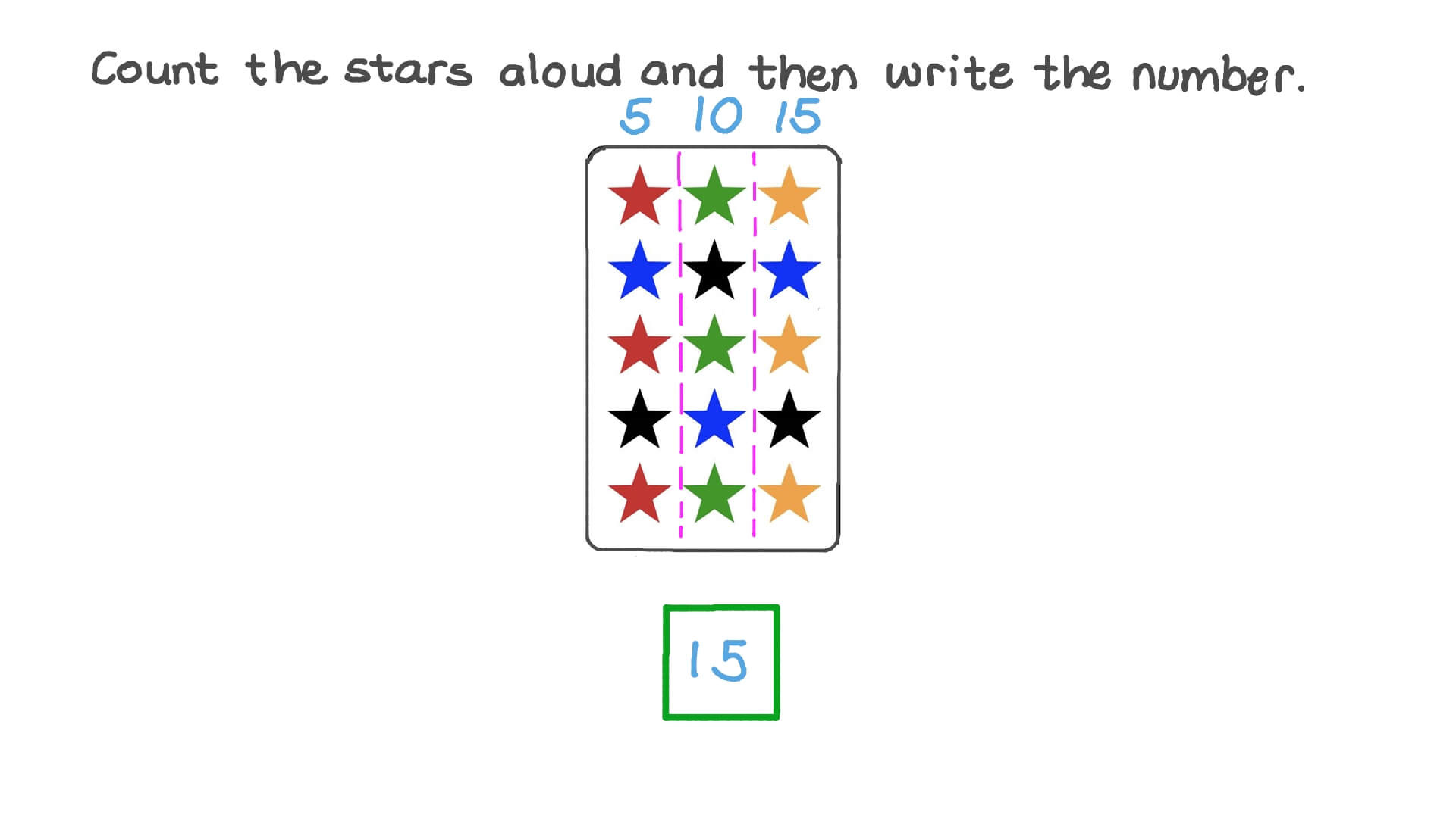 Question Video: Counting to Find How Many Objects Are in a Group | Nagwa