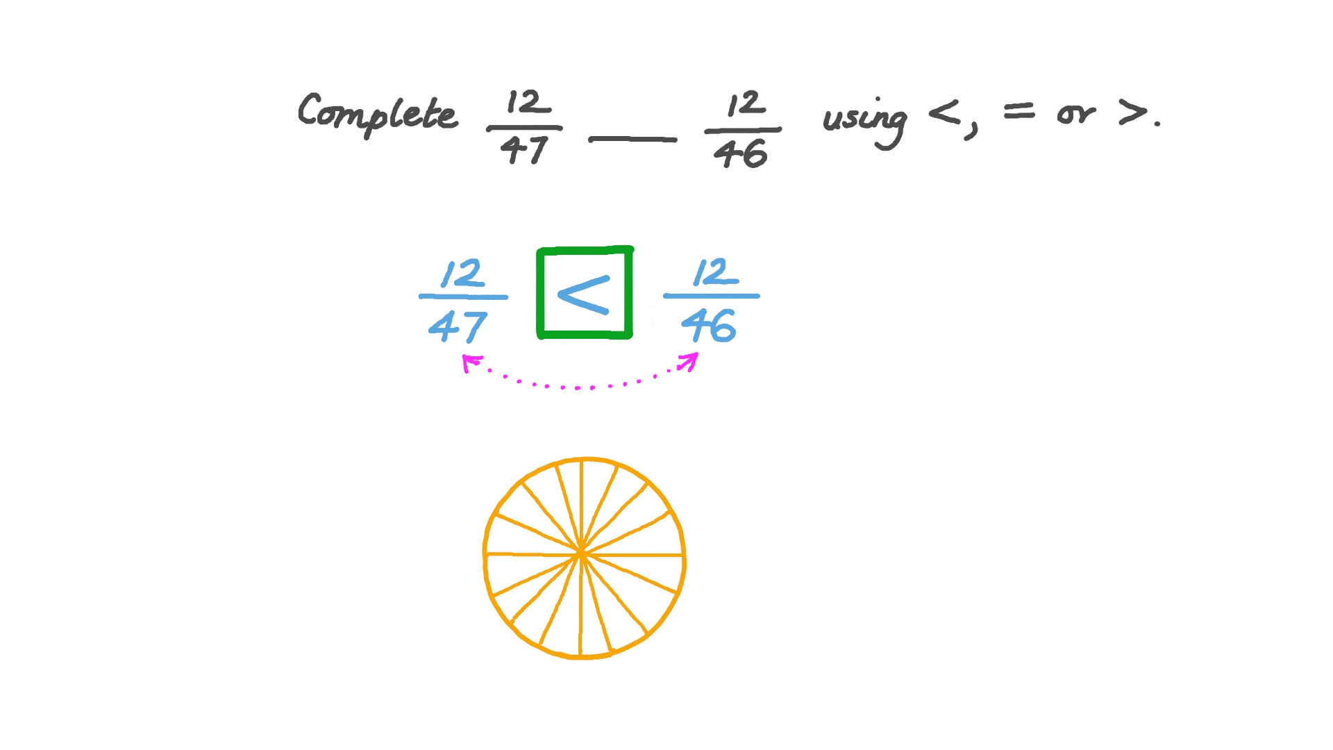 Question Video Comparing Fraction With The Same Numerator And 